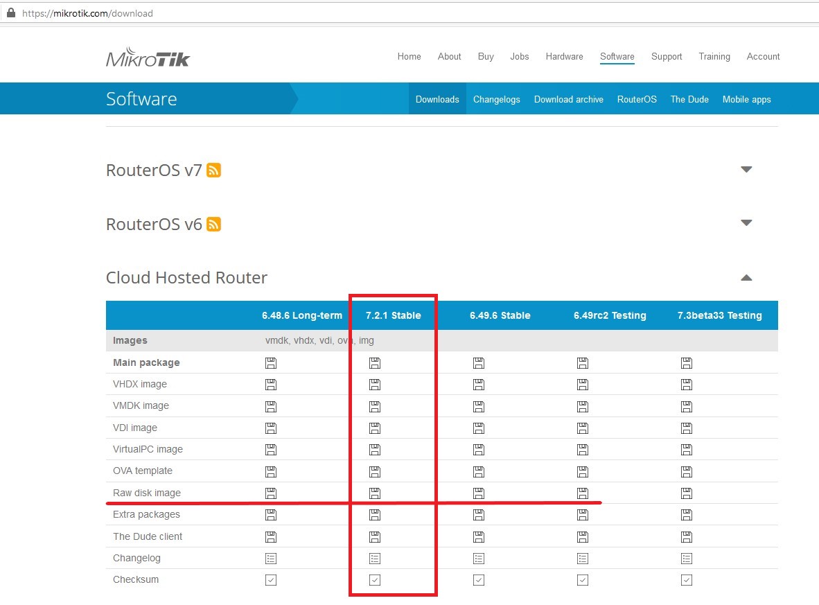 Как установить MikroTik RouterOS на VPS - Справочник RuVDS